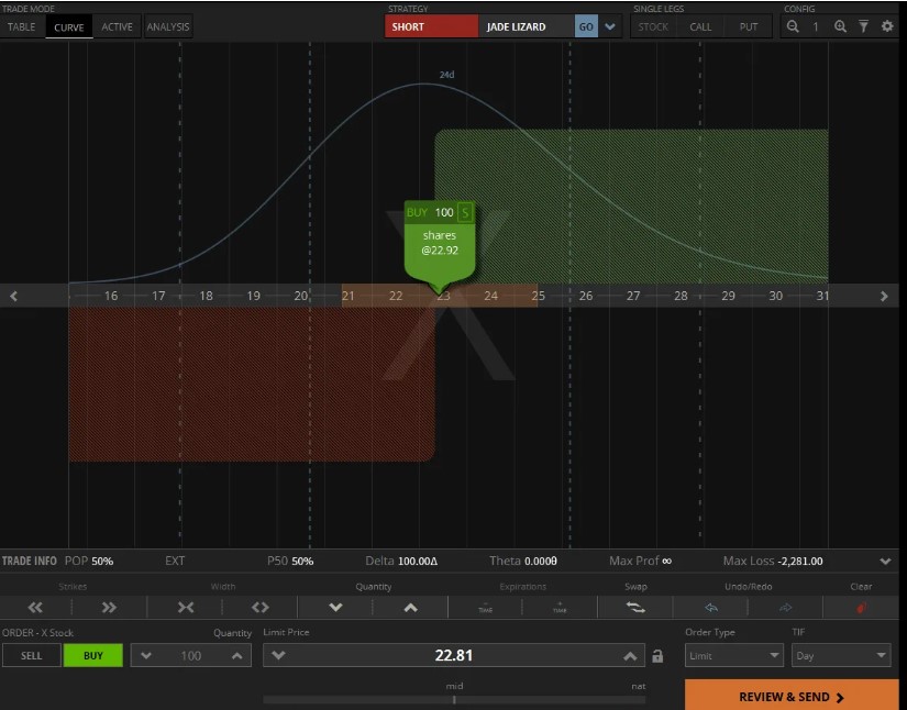 Tastyworks Trading | ActionableCharts.com