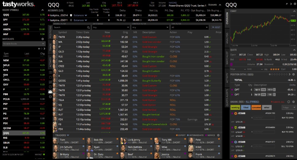 Tastyworks Trading | ActionableCharts.com